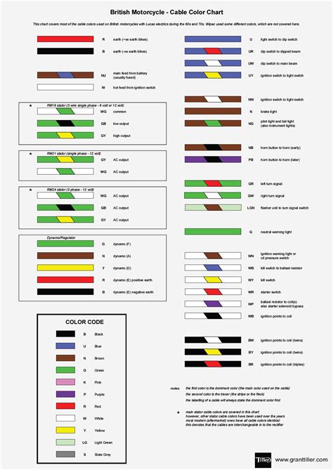 Electrical Wire Color Code Chart Pdf