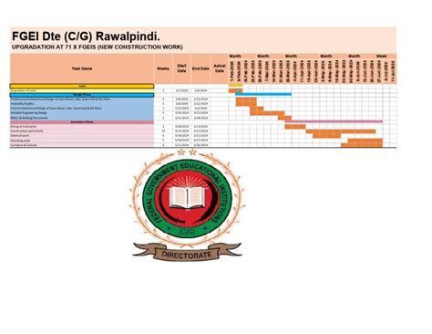 Gantt Chart School Pdf Engineering Real Estate