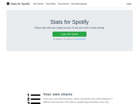 18 Great Ways To View Your Spotify Stats For Free Musician Wave