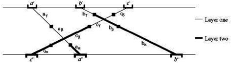 Topological Layer Assignment Download Scientific Diagram