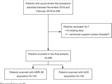 Figure 1 From Deep Learning Reconstruction Versus Iterative Reconstruction For Cardiac Ct