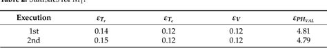 table 2 from design of ensemble forecasting models for home energy