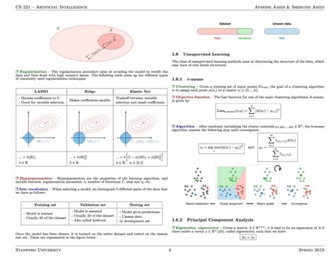Github Asifikbal1super Vip Cheatsheet Artificial Intelligence Super