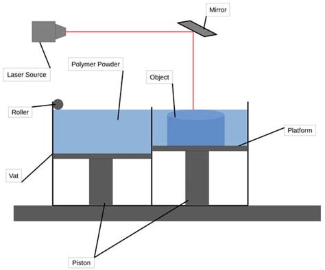 Polymers Special Issue Multifunctional Polymer Composite Materials