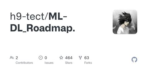 Ahmed Ayman On Linkedin Github H9 Tectml Dlroadmap