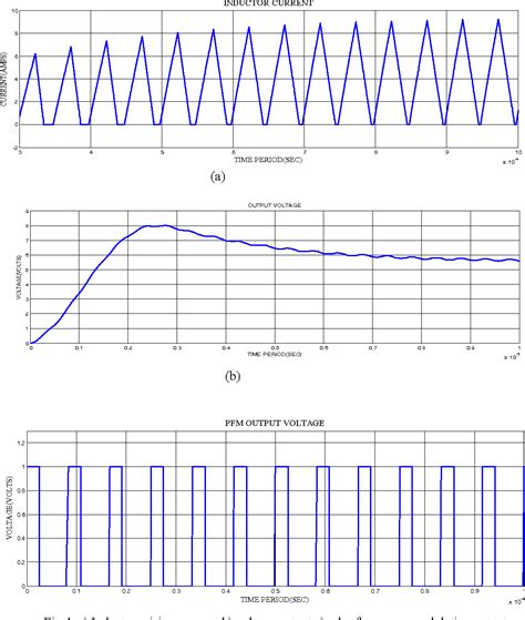 Table 1 From Comparative Analysis Of Pwmpfm Controlled Smps Using Matlab Simulink Semantic