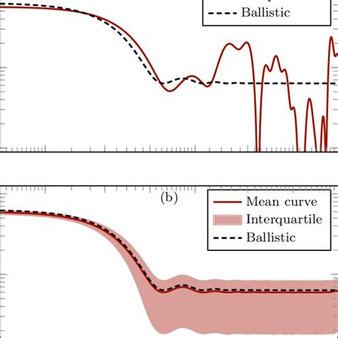 Differential Cross Section Of A 2d Disk Shaped Lorentz Gas For N 10
