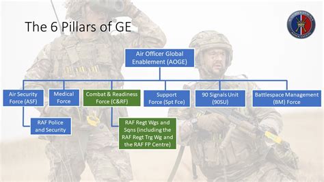 The Evolution Of Force Protection An Explanation