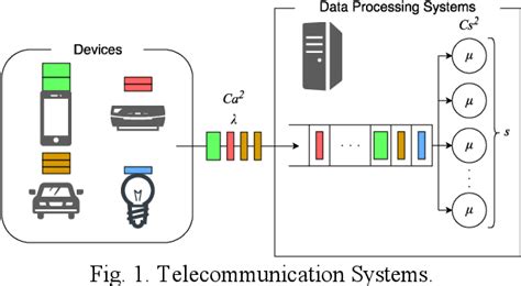 Figure 1 From A Performance Evaluation Of Queueing Systems By Machine