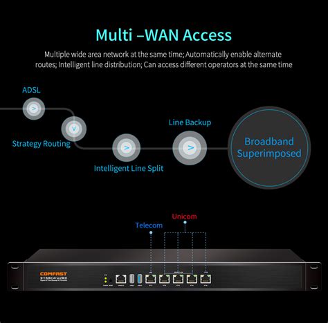 Hotel Office WIFI Solutions WIFI Access Points Price In Sri Lanka