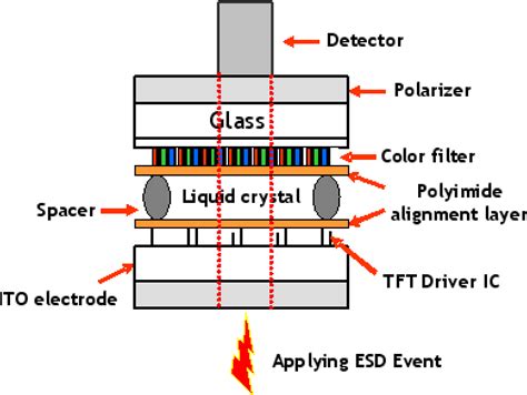 Figure 1 From Electrical Conduction Of Polyimide Films Prepared From Polyamic Acid Paa And Pre