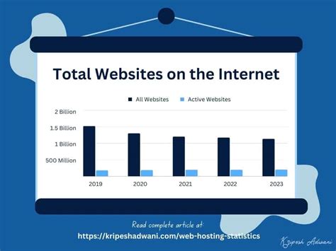 21 Latest Web Hosting Statistics 2025 With Infographics Kripesh