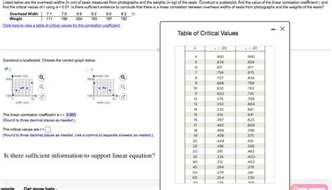 Solved find the critical values of r using α Is there Chegg