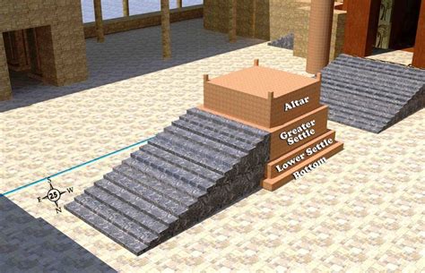 Matthew Romans Altar In Ezekiel 43 Altar Of The Temple Of Solomon