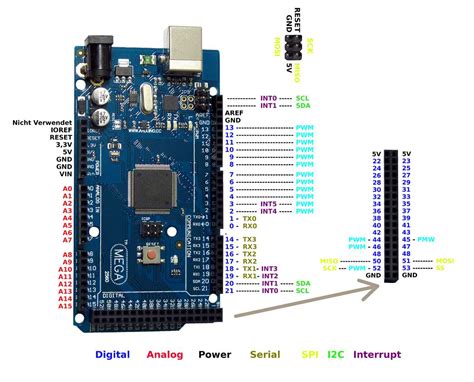 Beginners Guide Arduino Mega 2560 Wiring Diagram