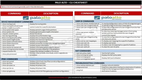 Palo Alto Cli Cheatsheet Network Interview