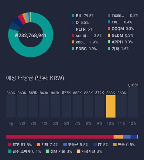 현금 비중 포트폴리오입니다