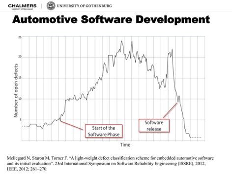 increasing efficiency of iso 26262 verification and validation by