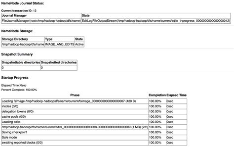 Hadoop2 Hadoop 2 5 2 Slow Responsiveness Stack Overflow
