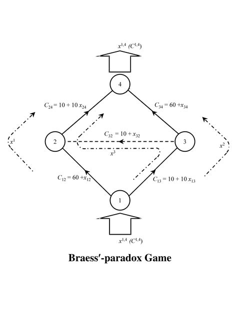 Ppt Location Transport And Land Use Modelling Spatial Temporal