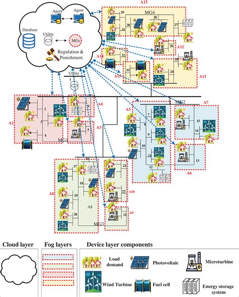 A Multi‐agent Privacy‐preserving Energy Management Framework For Renewable Networked Microgrids