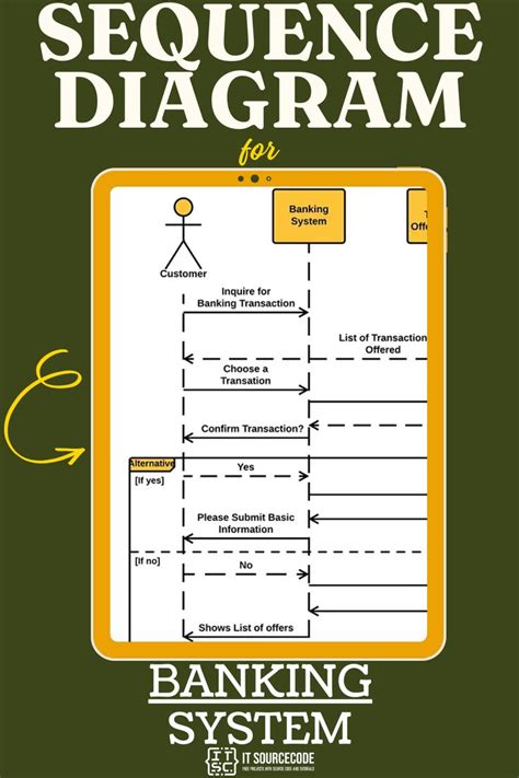 Banking System Sequence Diagram Uml Sequence Diagram Computer Basics Computer Technology