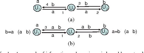 Figure 1 From A Case For Joint Network Coding And Power Control In
