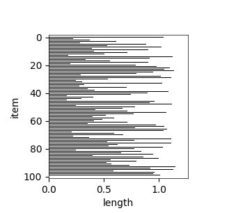 Python Matplotlib Dynamic Plot Height Horizontal Bars Always Px Height Stack Overflow