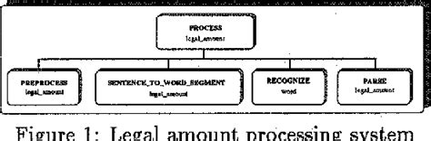 Figure 4 From Cursive Script Recognition Applied To The Processing Of