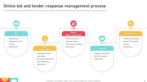 Tender Response Management Powerpoint Ppt Template Bundles Ppt Example