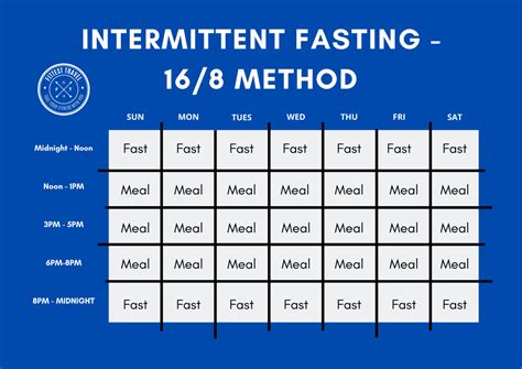 Fasting Time Chart