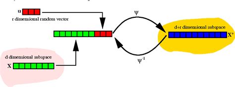 Figure 1 From Segmentation Of Color Images Via Reversible Jump Mcmc