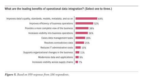 Approaching Operational Data Integration Altoros