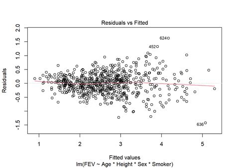 Biostatistics Combining Lots Of Numerical And Categorical Predictors