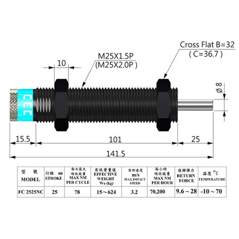 御豹企業股份有限公司 Ezb2b Taiwan Machine Tools ＆ Autoparts ＆ Plastic Mold Die