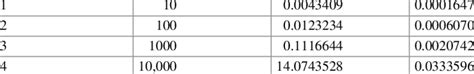 Length Time Analysis S No Length Of Plaintext In Terms Of Bytes
