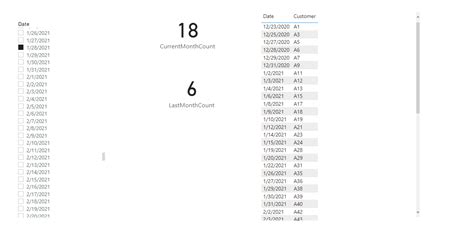Solved Calculate Active Customers Previous Month And Curr Microsoft Fabric Community