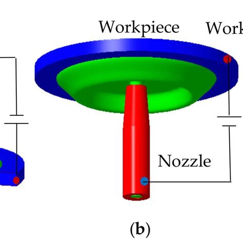 Pdf The Effect Of Electrolytic Jet Orientation On Machining Characteristics In Jet