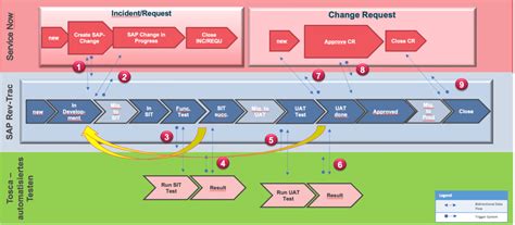 Devtestops A Practical Guide Rev Trac