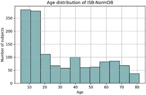 Frontiers Quantitative Electroencephalogram Standardization A Sex