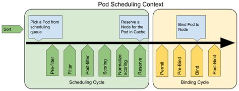 kubeweekly 174 kubernetes qiita