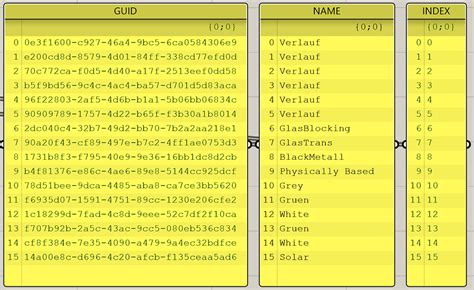 file3dmmaterialtable material duplicates rhino3dm mcneel forum