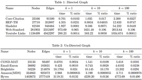 I Am Trying To Add Two Tables In The Middle Of Document Tex Latex