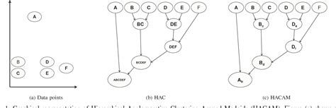 Figure 1 From An Hierarchical Exemplar Based Sparse Model Of Speech With An Application To Asr