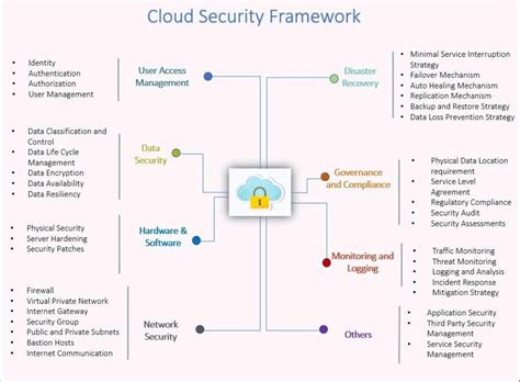 Anthony Anzalone Posted On Linkedin