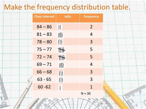 Median Of Grouped Data Pptx