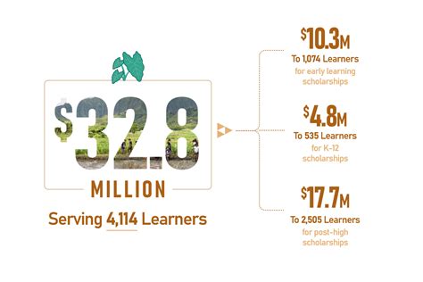 Community Annual Report 2025 Kamehameha Schools