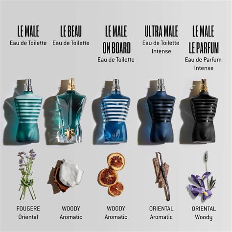 Ranking The Jean Paul Gaultier Le Male Collection Perfume Collection