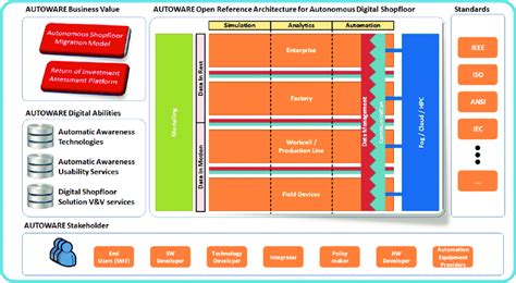 1 The AUTOWARE Framework Download Scientific Diagram
