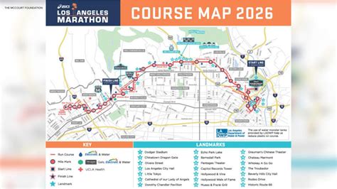 La Marathon 2026 What To Know About Sundays Road Closures